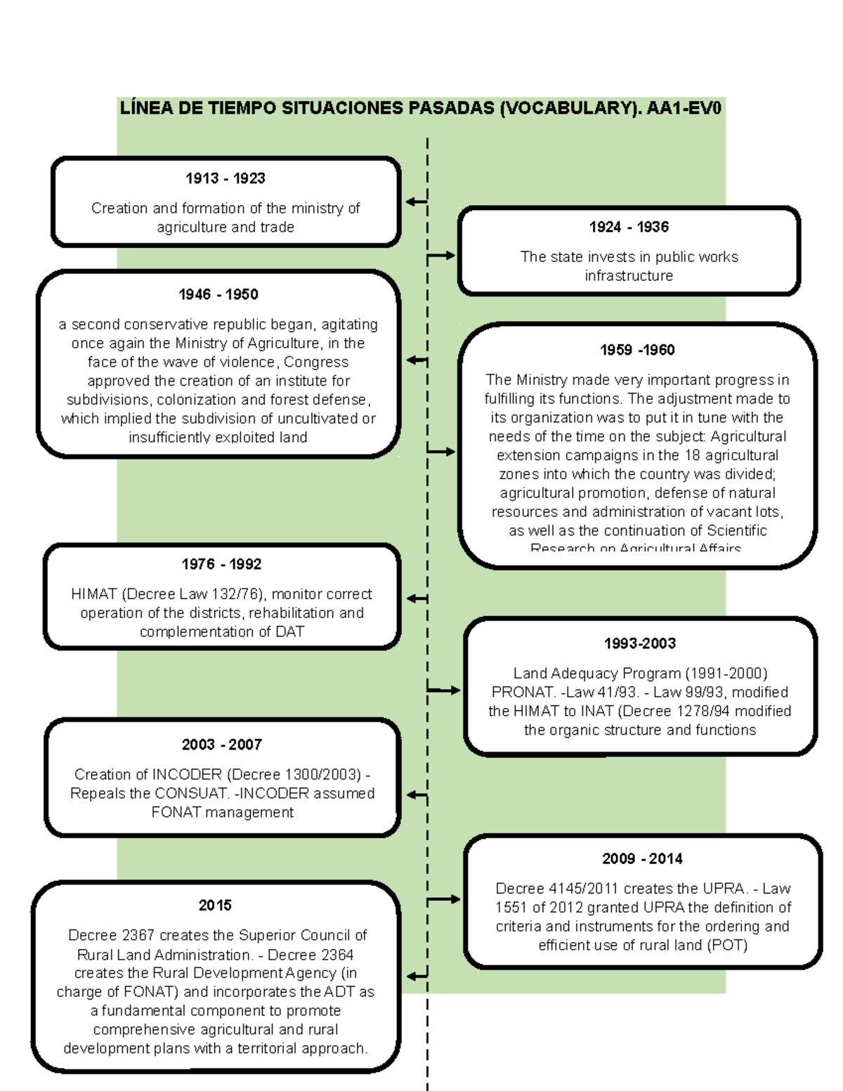 Lnn NEAn DEn Tiempon Situacionesn Pasadas 146504 d5ee7419f - LÍNEA DE ...