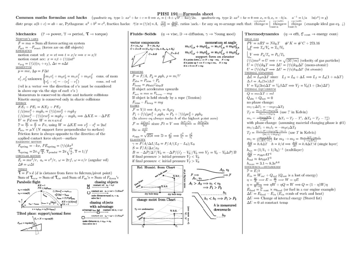 Phsi 191 formula sheet - Physics - Studocu