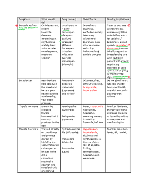 SBAR- Concept Map -type in - Student Name: ADC Group: Date: Complete ...