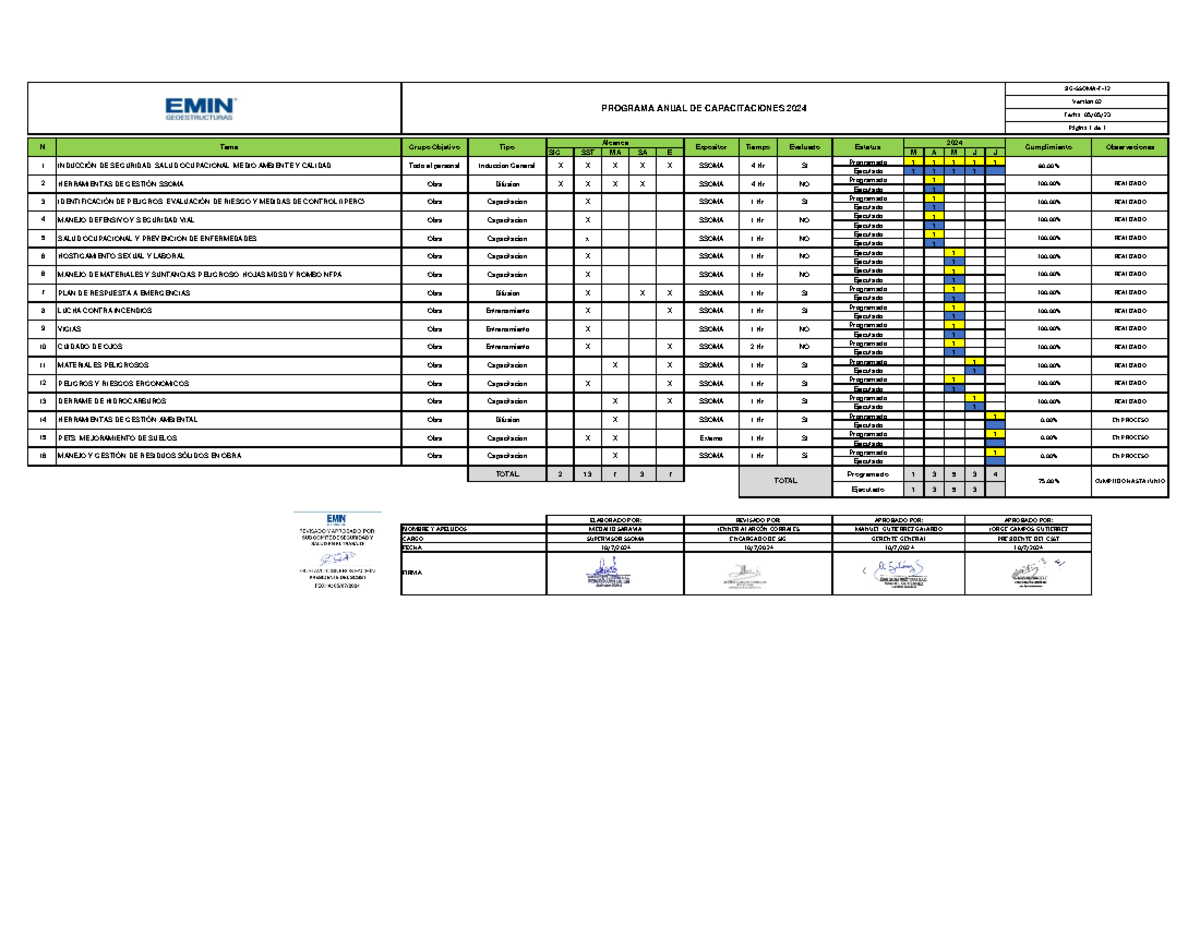 A. SIG- Ssoma-F-011 Programa Anual DE Capacitaciones - SIG SST MA SA E ...