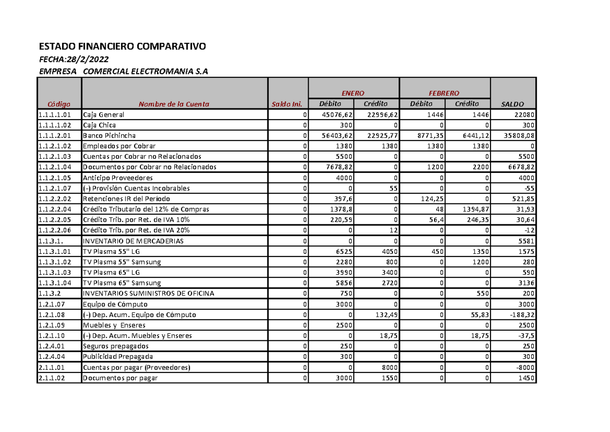 Balance DE Comprobación - Débito Crédito Débito Crédito Código Nombre ...