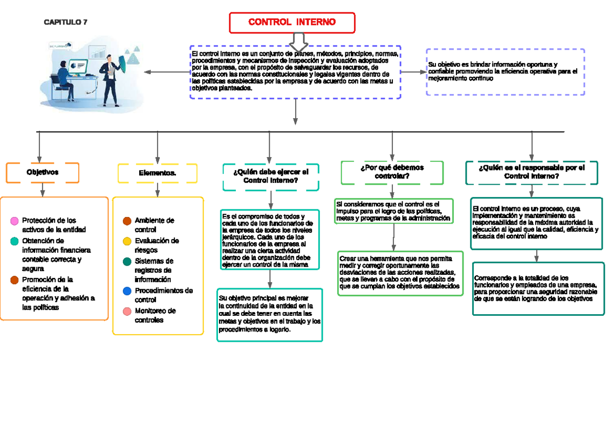 Diagrama en blanco - repaso - CAPITULO 7 CONTROL INTERNO El control interno es un conjunto de ...