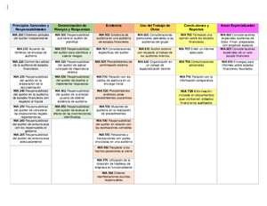 Estructura de las NIA - Normas Internacionales de Auditoría (NIA ...