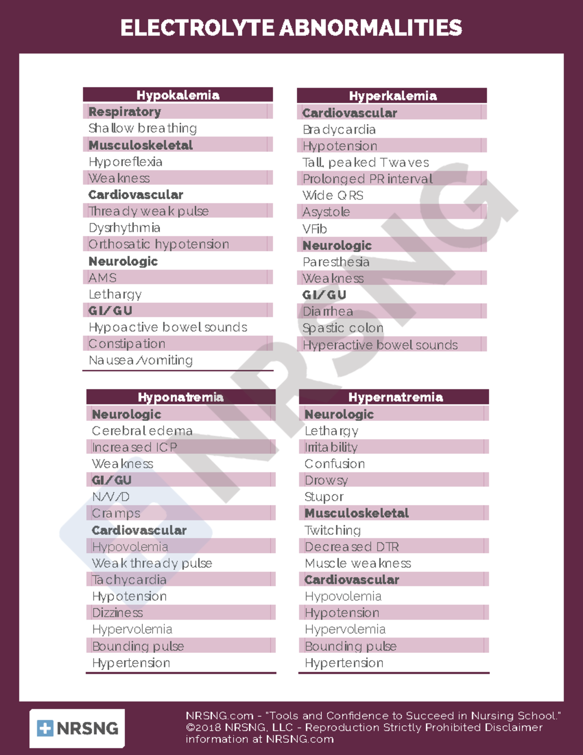 Electrolyte Abnormalities Cheat Sheet - NRSNG - “Tools and Confidence ...