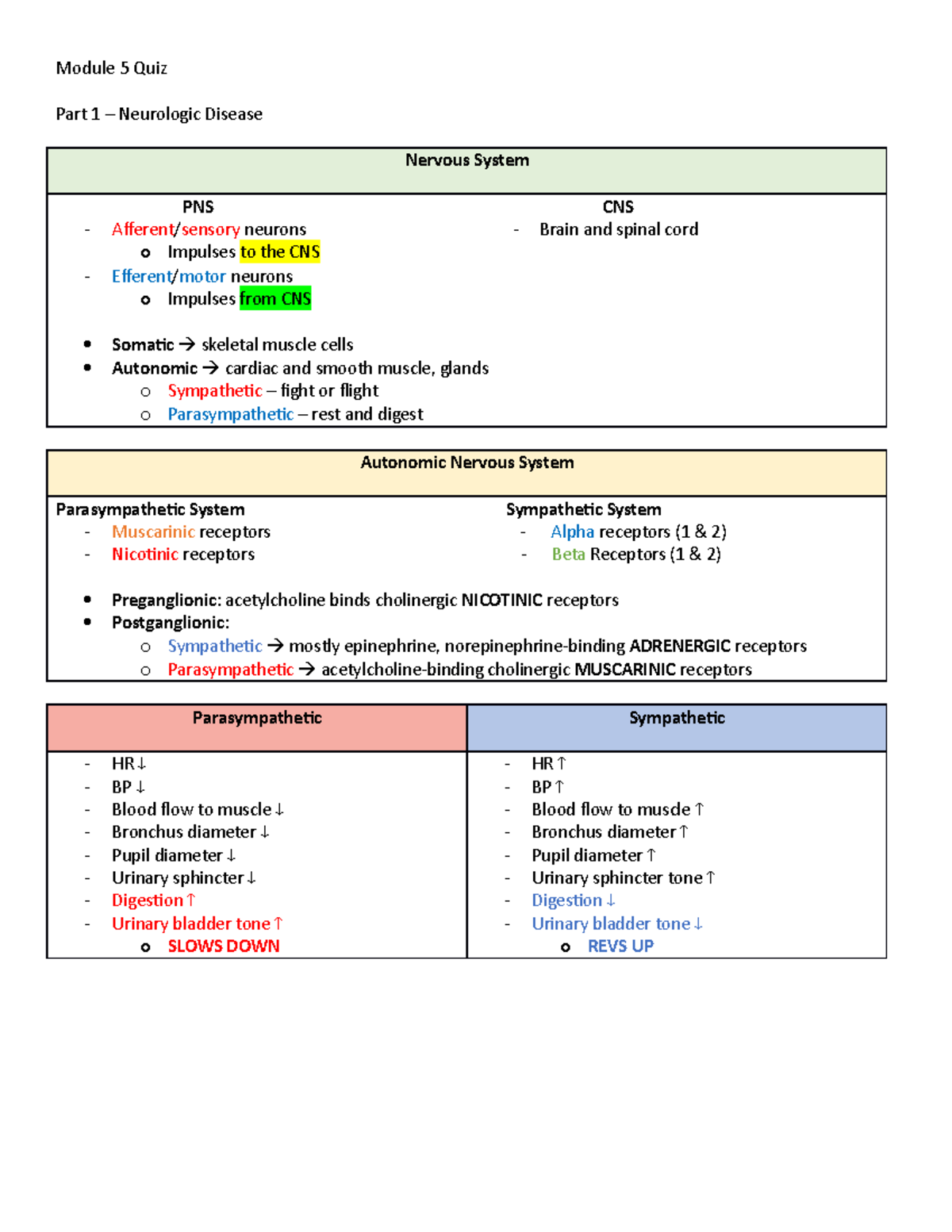 Neurologic Disease - Module 5 Quiz Part 1 – Neurologic Disease Nervous System PNS CNS - Studocu