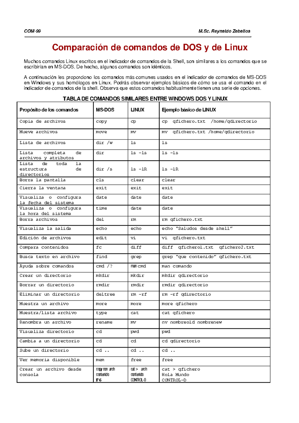 Tablacomandos - Las interfaces gráficas de usuario, también conocidas ...