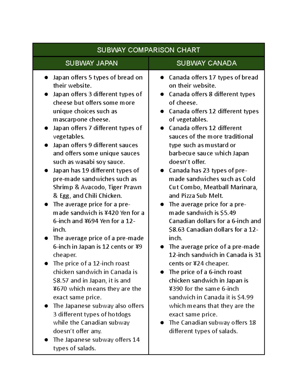 Subway Comparison Chart-Aidan S - SUBWAY COMPARISON CHART SUBWAY JAPAN ...