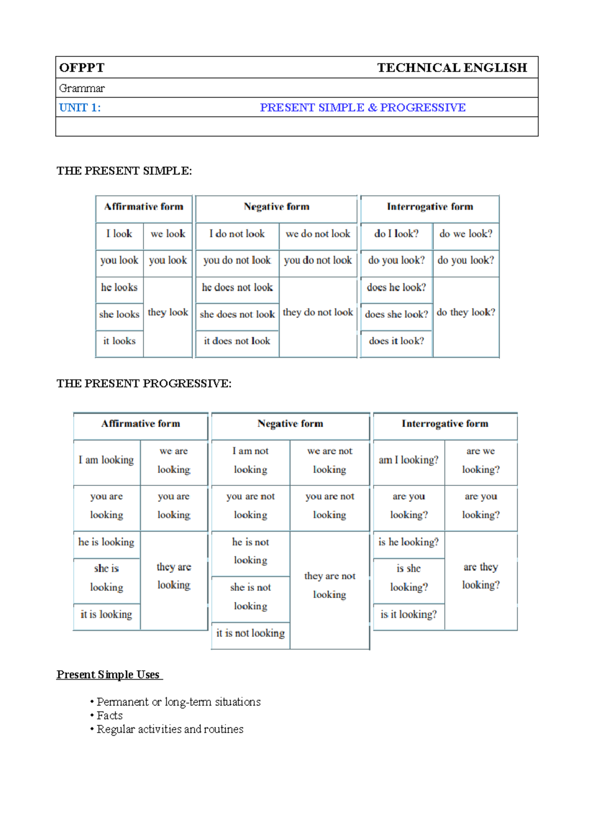 Technical English - Englisch exercise - OFPPT TECHNICAL ENGLISH Grammar ...