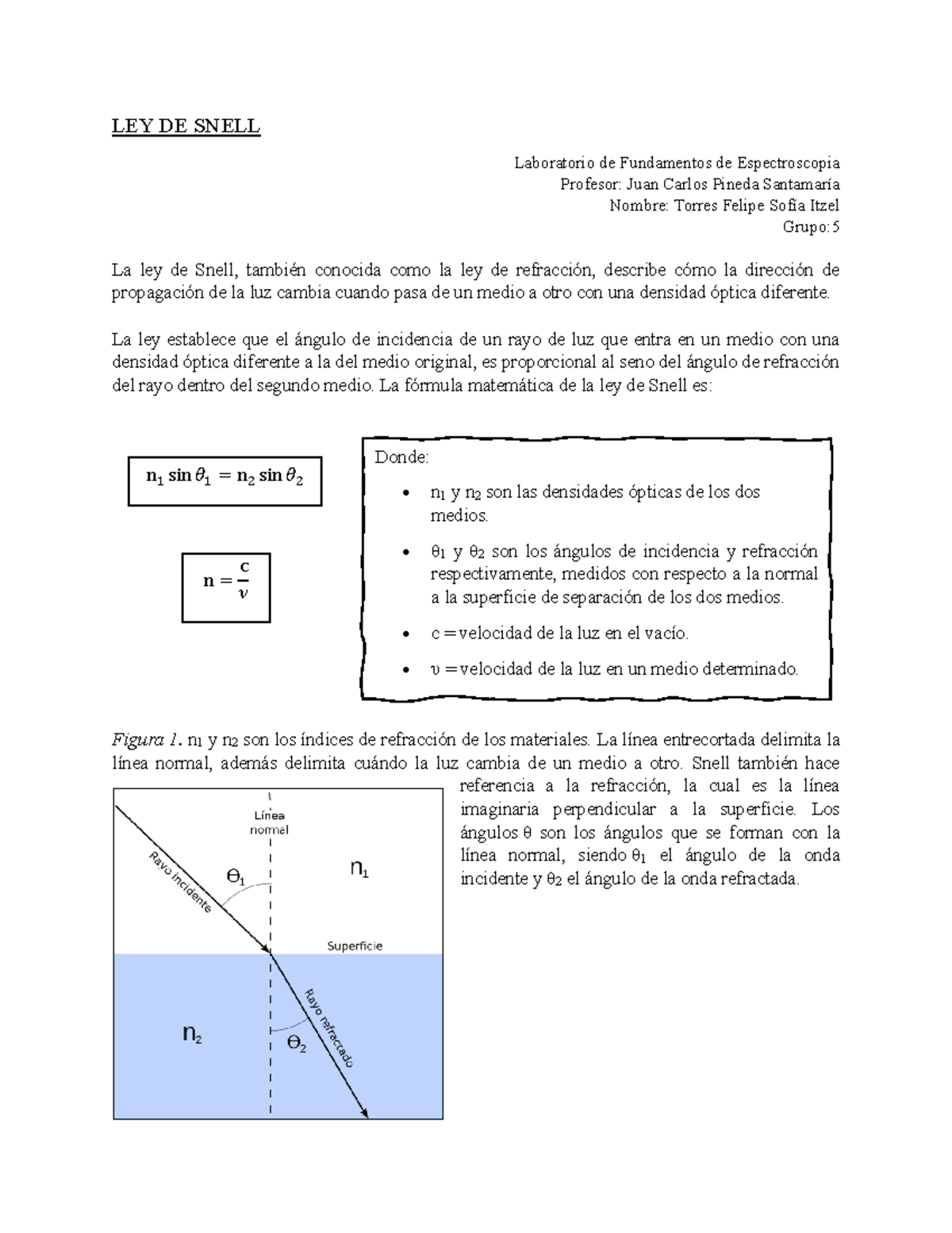 Ley de Snell - LEY DE SNELL Laboratorio de Fundamentos de ...