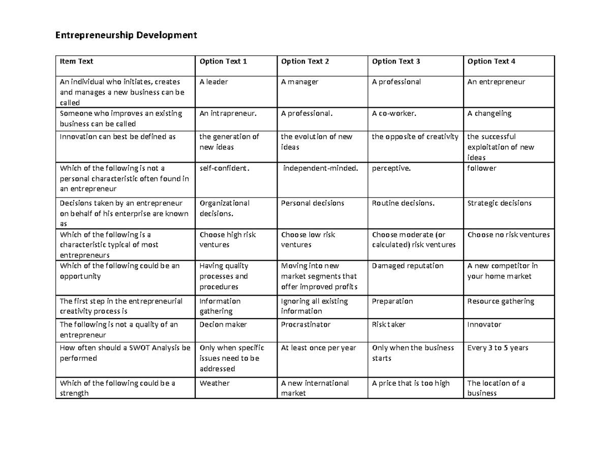 Entrepreneurship Development - A professional. A co-worker. A ...
