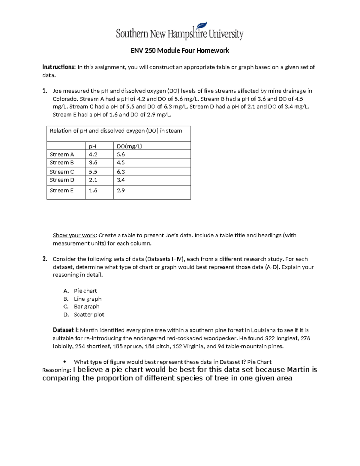 ENV 250 Module Four Homework - ENV 250 Module Four Homework ...