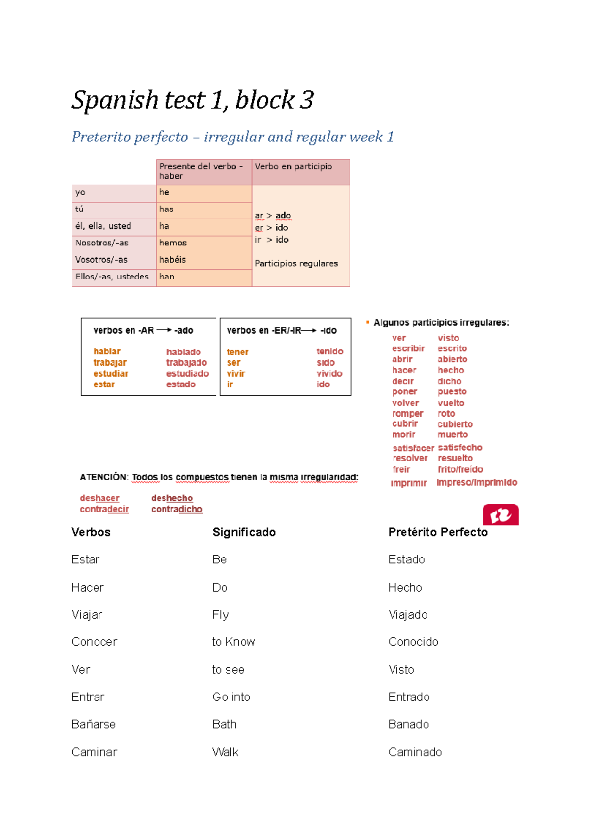 Spanish test 1 block 3 - Summary International Environment and Business ...