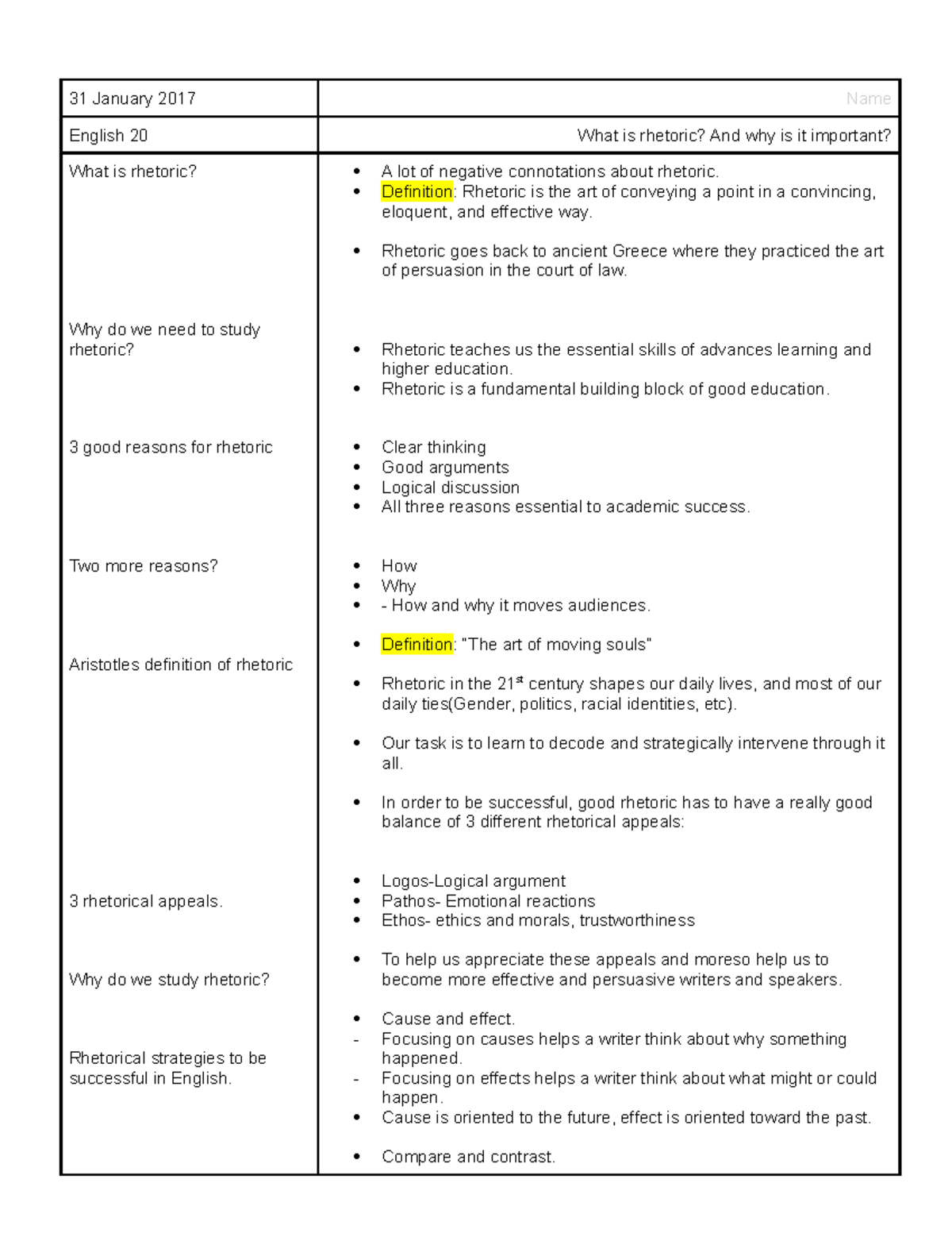 What is rhetoric and why is it important - 31 January 2017 Name English ...