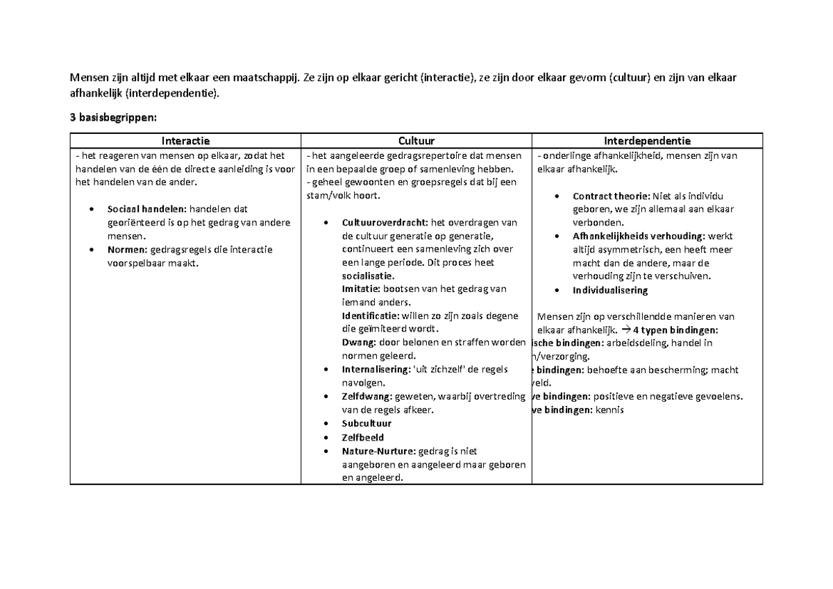 Sociologie: korte samenvatting van belangrijke begrippen - Warning: TT: undefined function: 32 ...