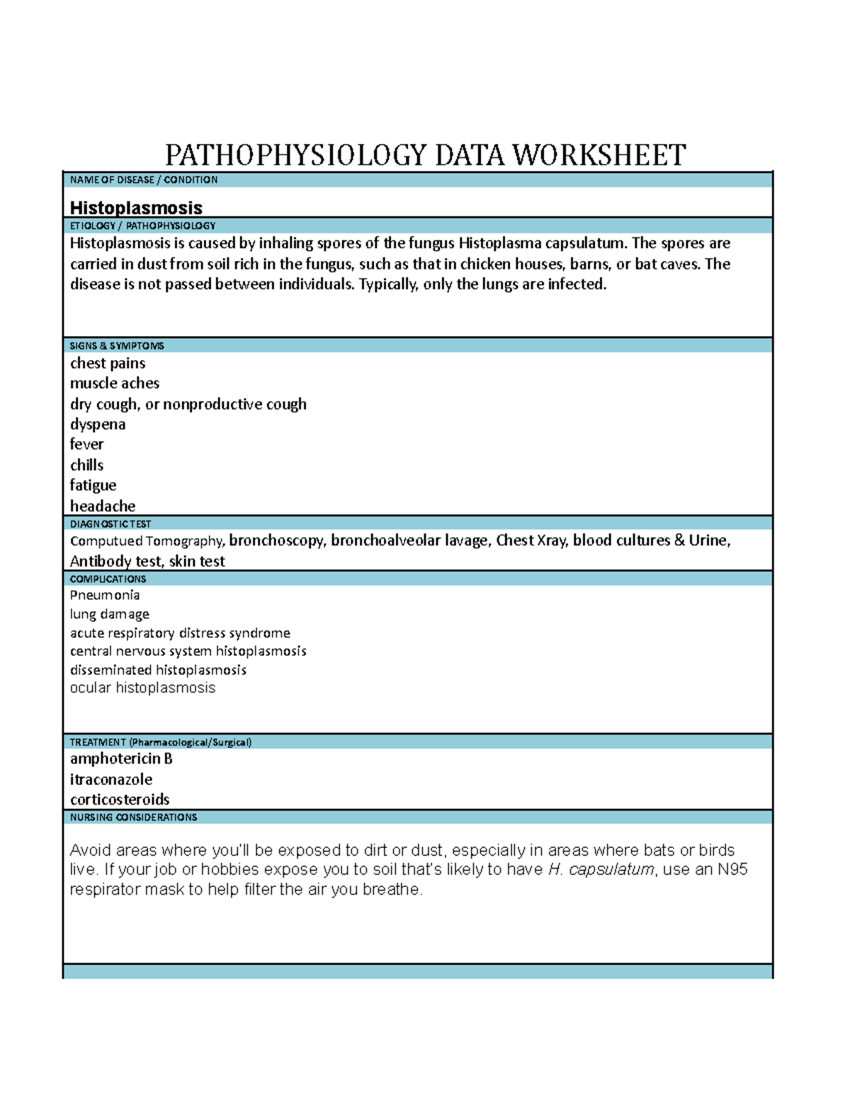 Histoplasmosis patho - PATHOPHYSIOLOGY DATA WORKSHEET NAME OF DISEASE ...