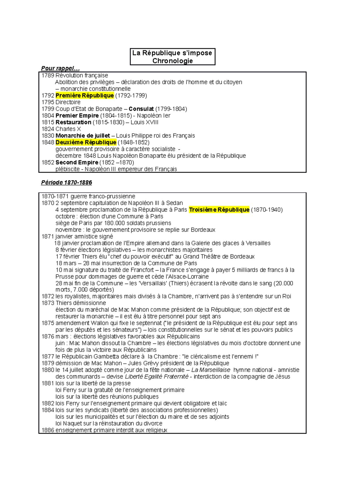 Les 4 La République s'impose - Chronologie - La République s’impose ...