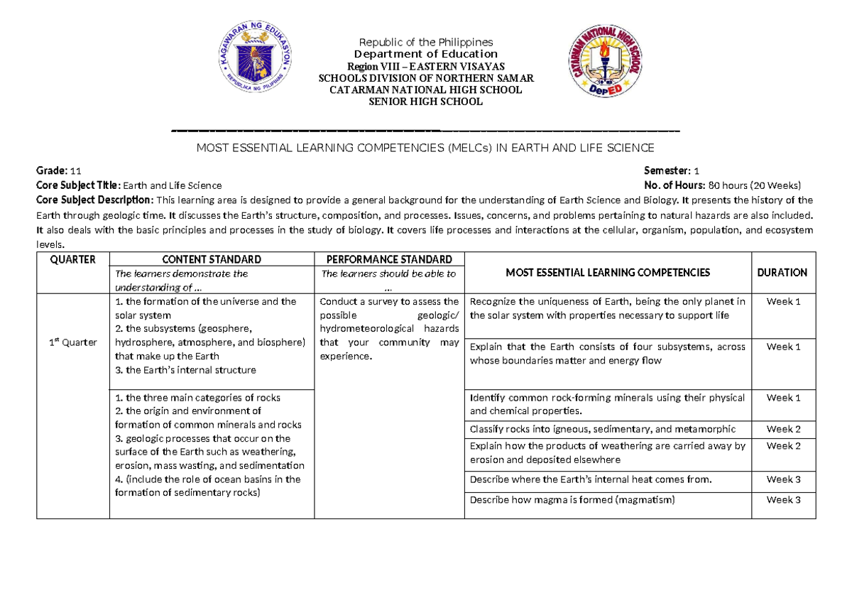 EALS Melcs - Republic of the Philippines Department of Education Region ...