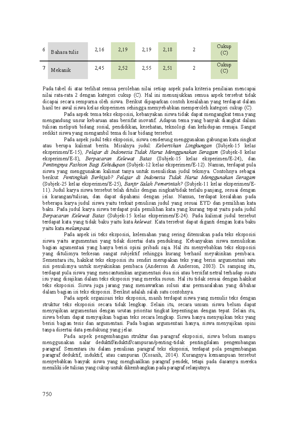 E Prosiding Riksa Bahasa XI pdf-770 - 750 6 Bahasa tulis 2,16 2,19 2,19 2,18 2 Cukup (C) 7 ...