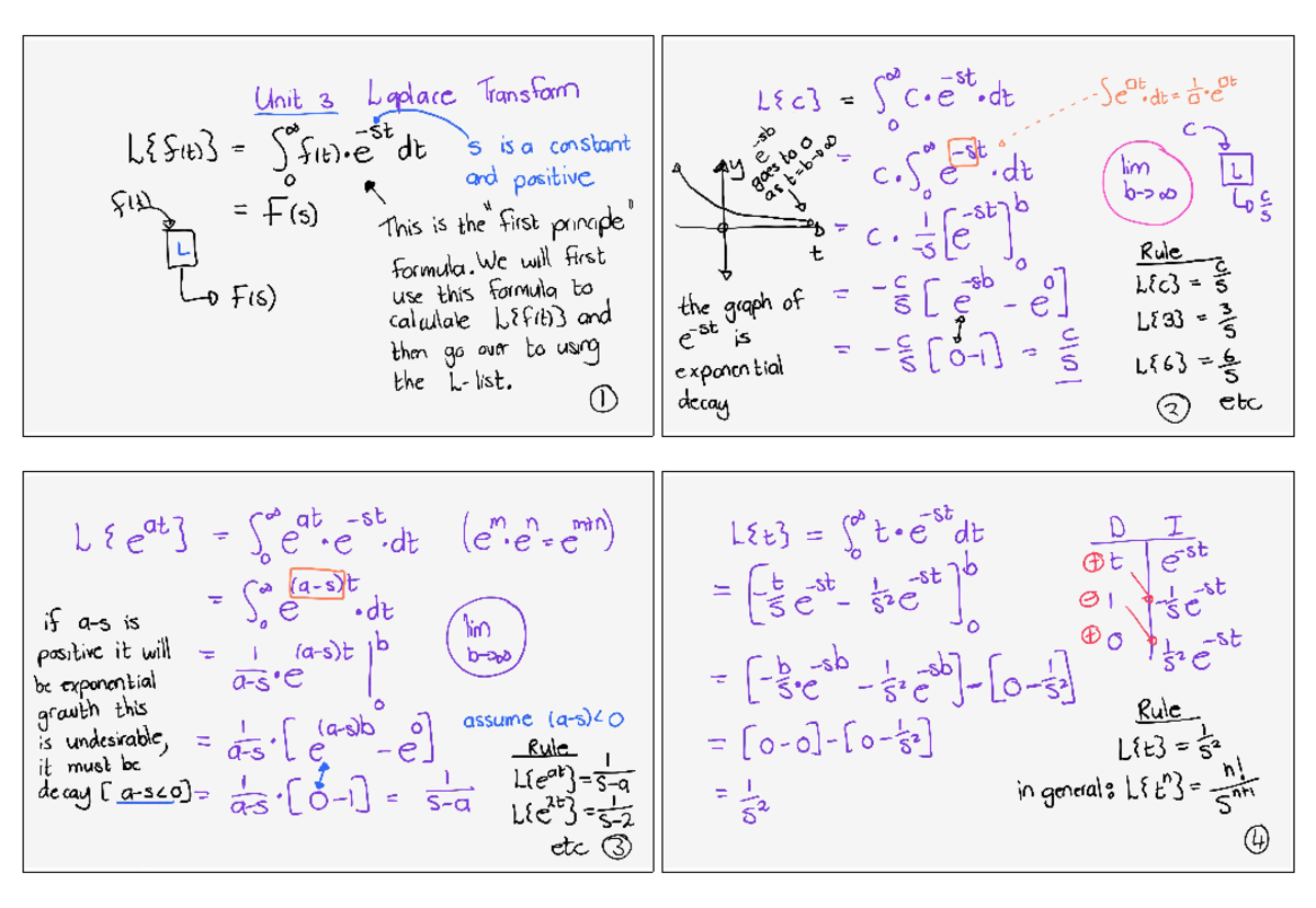 Unit3-summary(2) - summary of unit 3 - MAT216A - Studocu