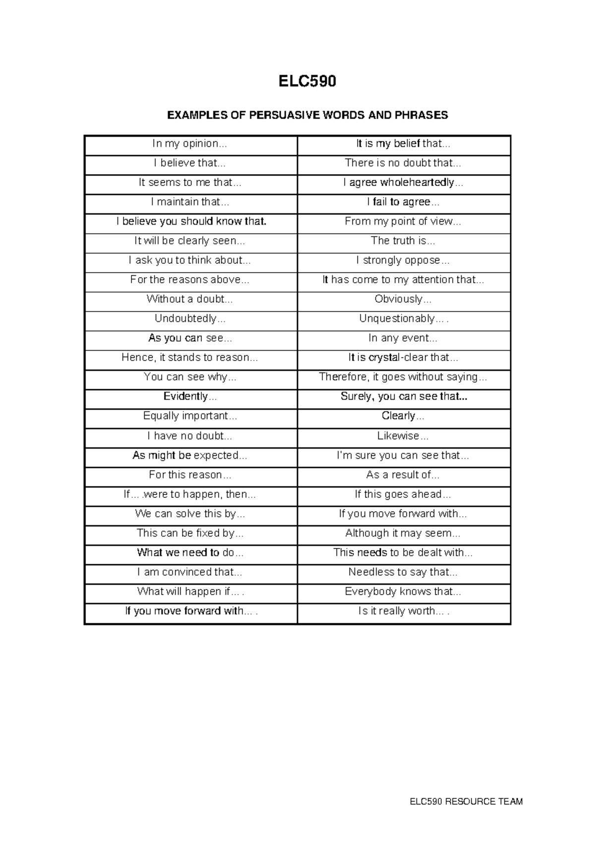 Persuasive words - ELC590 RESOURCE TEAM ELC EXAMPLES OF PERSUASIVE ...