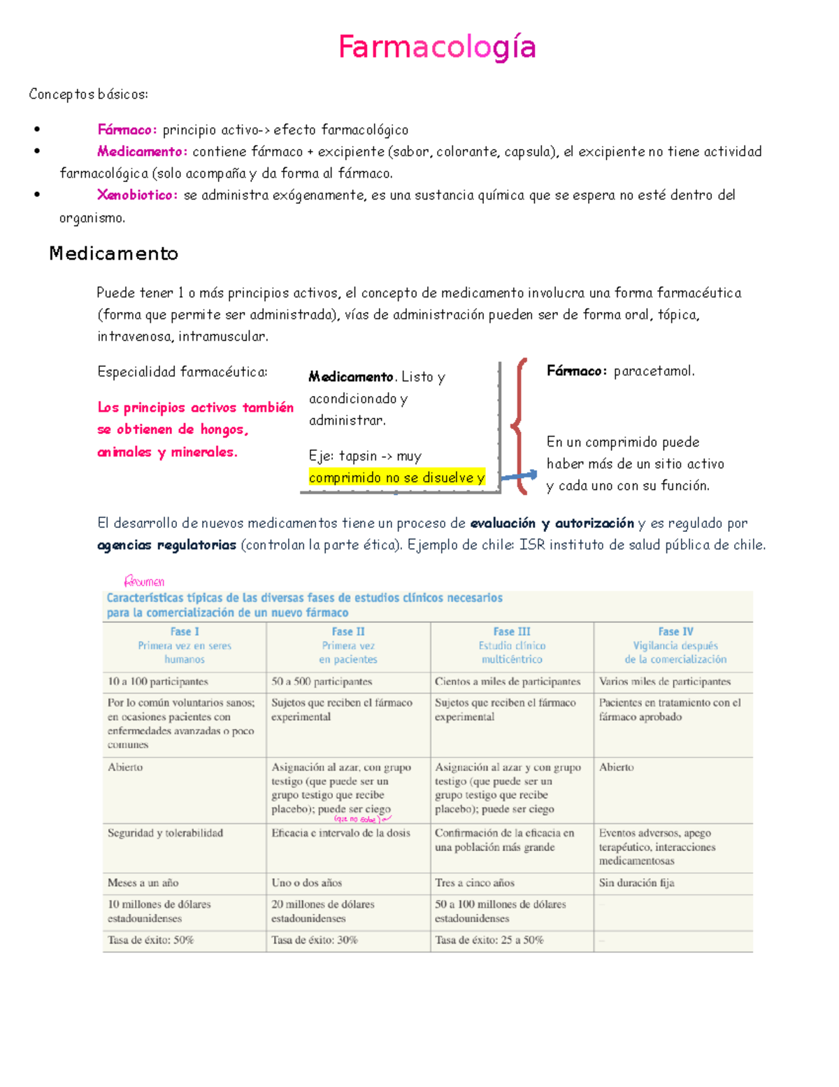 Farmacología resumen - Farmacología Conceptos básicos: Fármaco ...