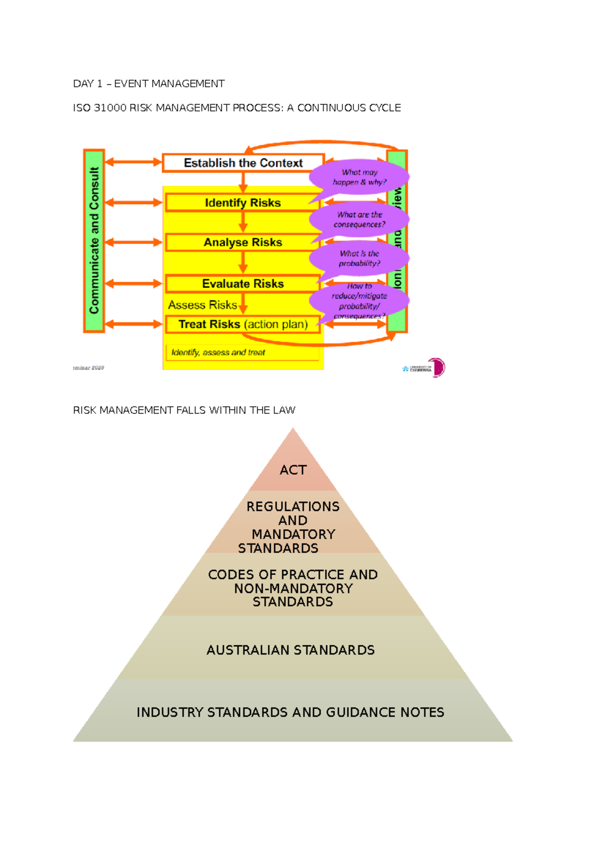 Event Management Lectures DAY 1 EVENT MANAGEMENT ISO 31000 RISK