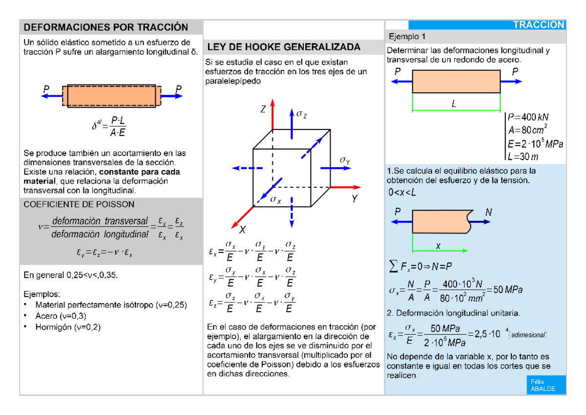 3- Estudio DE Deformaciones. Hiperestaticidad - Resistencia de ...