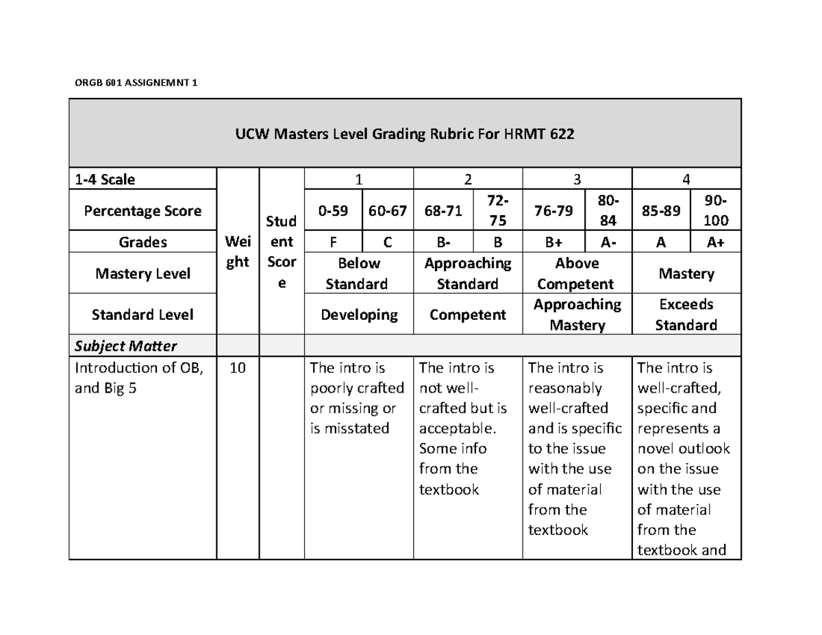 HRMT 622 Assignemnt 1 - HRMT 622 - ORGB 601 ASSIGNEMNT 1 UCW Masters ...
