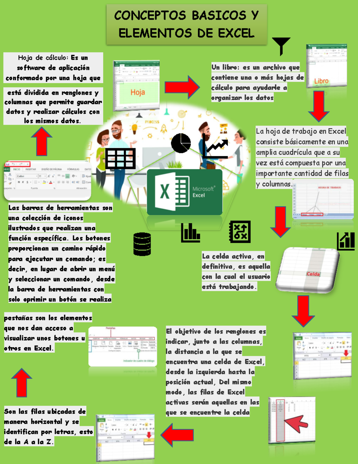 Actividad semana 1 - CONCEPTOS BASICOS Y ELEMENTOS DE EXCEL Hoja de cálculo: Es un software de ...