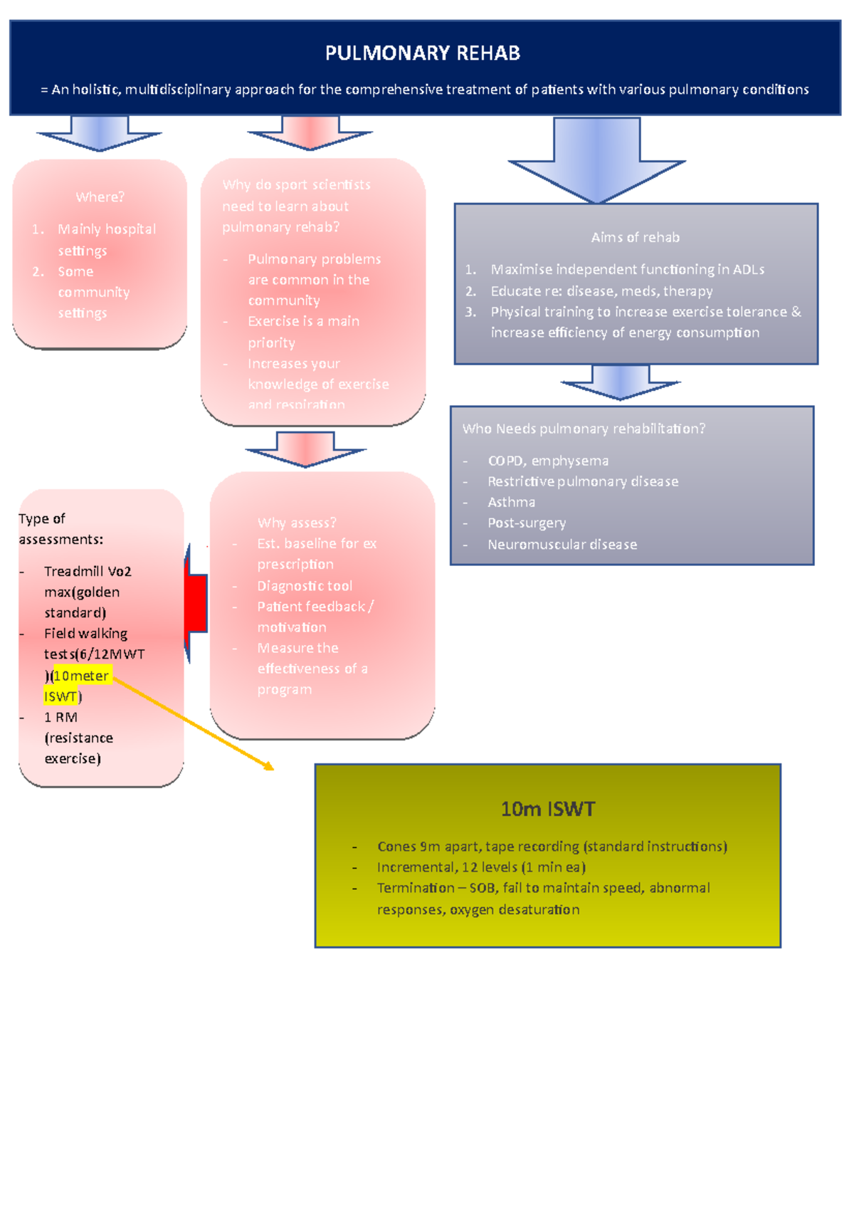 Examp Prep - PULMONARY REHAB = An holistic, multidisciplinary approach ...