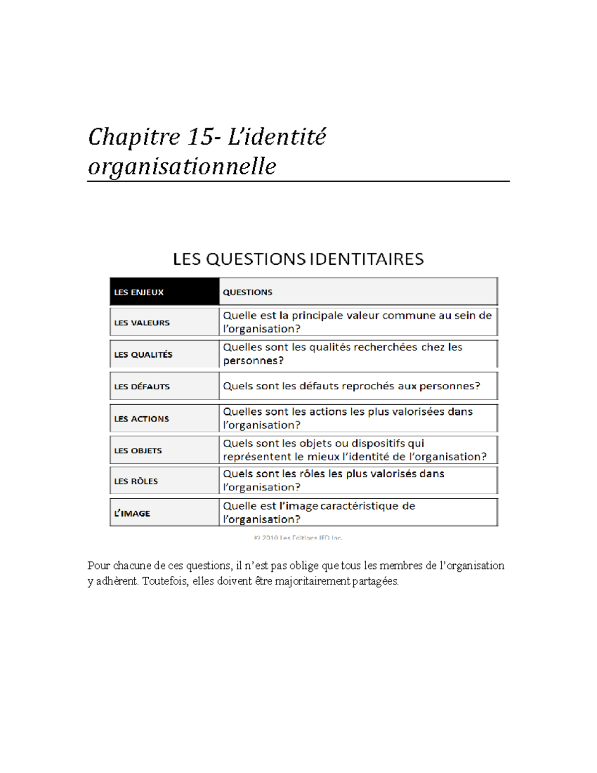Chapitre 15- Les identités - Chapitre 15- L’identité organisationnelle ...