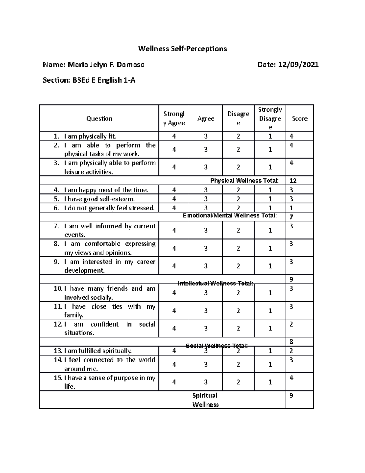 Wellness Self - good - Wellness Self-Perceptions Name: Maria Jelyn F ...