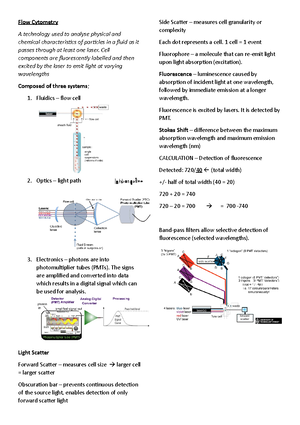 practical report- elisa - INTRODUCTION ELISA (Enzyme-Linked ...