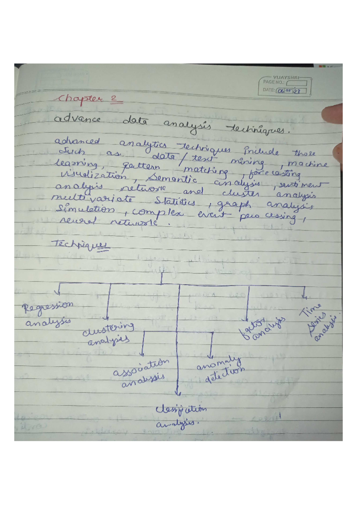 Dva 2nd chapter notes - Na. - VIJAYSHRH PAGE NO.: DATE: chapter 2 ...