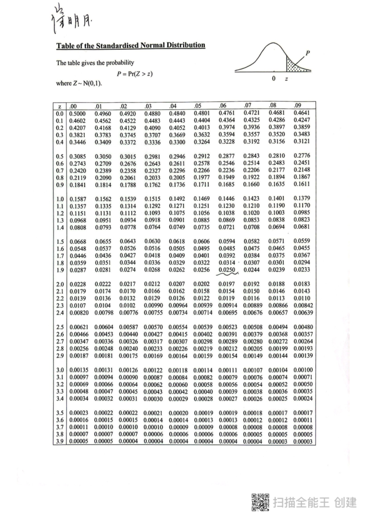 The Z-value table - MATH1005 - Studocu