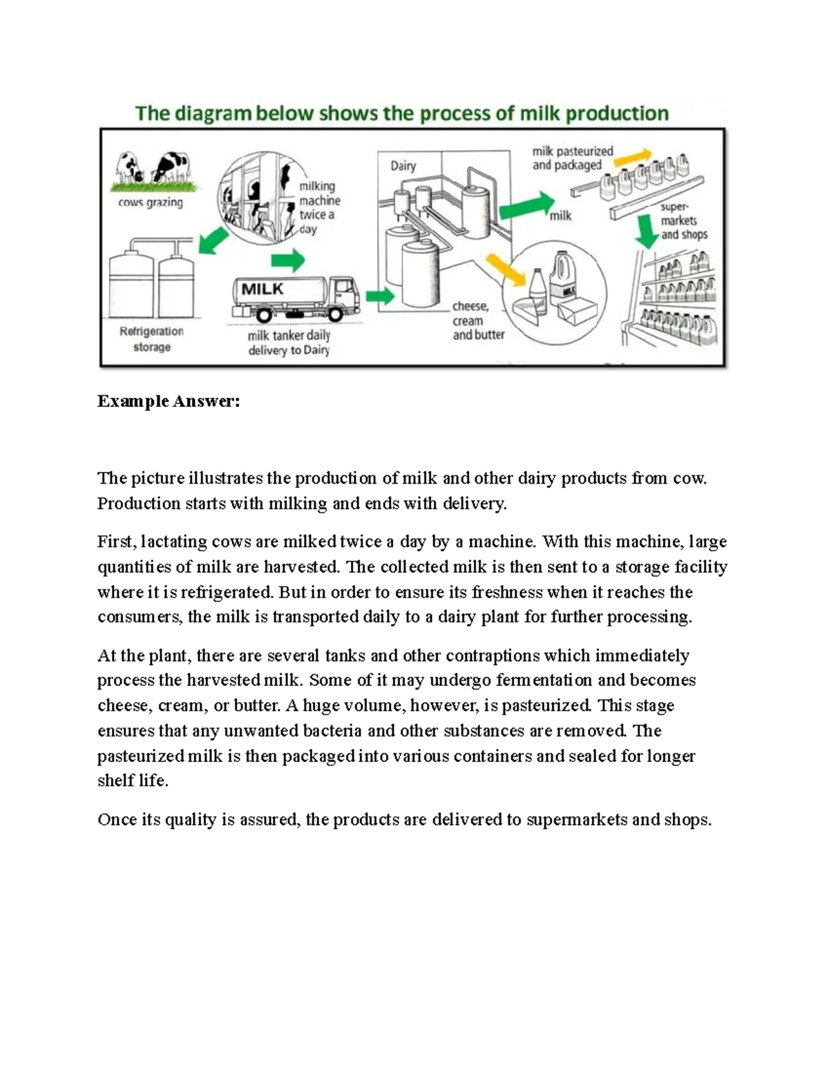 Homework - Man-made Process - 07232023 - Example Answer: The picture ...
