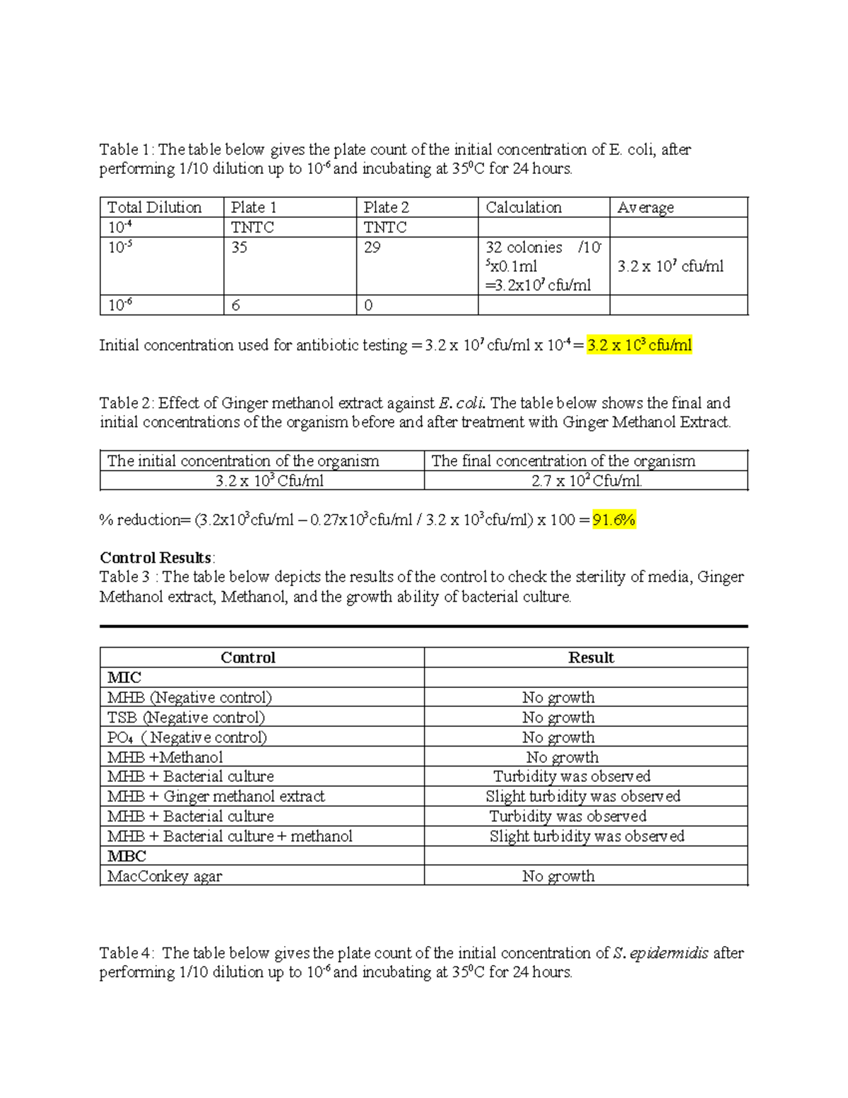 Final result summary - Table 1: The table below gives the plate count ...