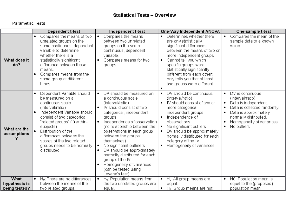 Statistical Tests - Overview - Statistical Tests – Overview Parametric ...