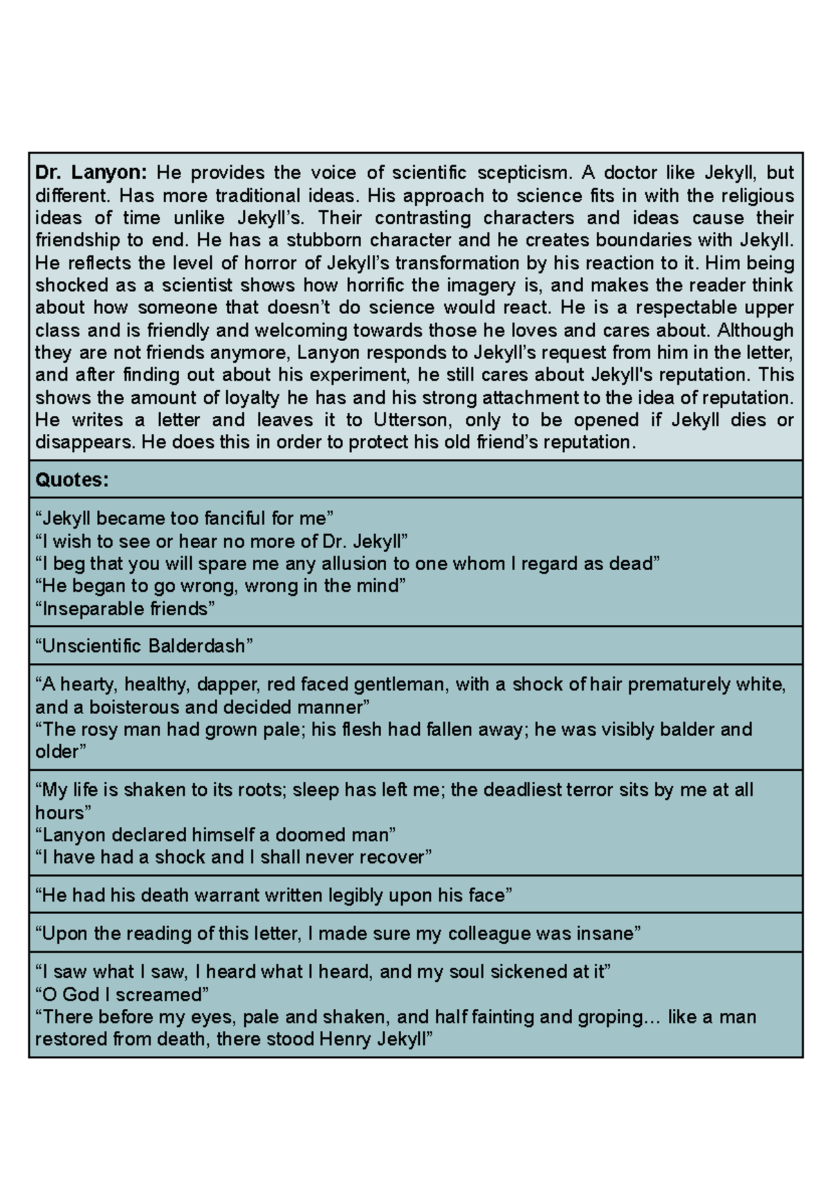 Dr Lanyon Character - context information about dr jekyll and mr hyde ...