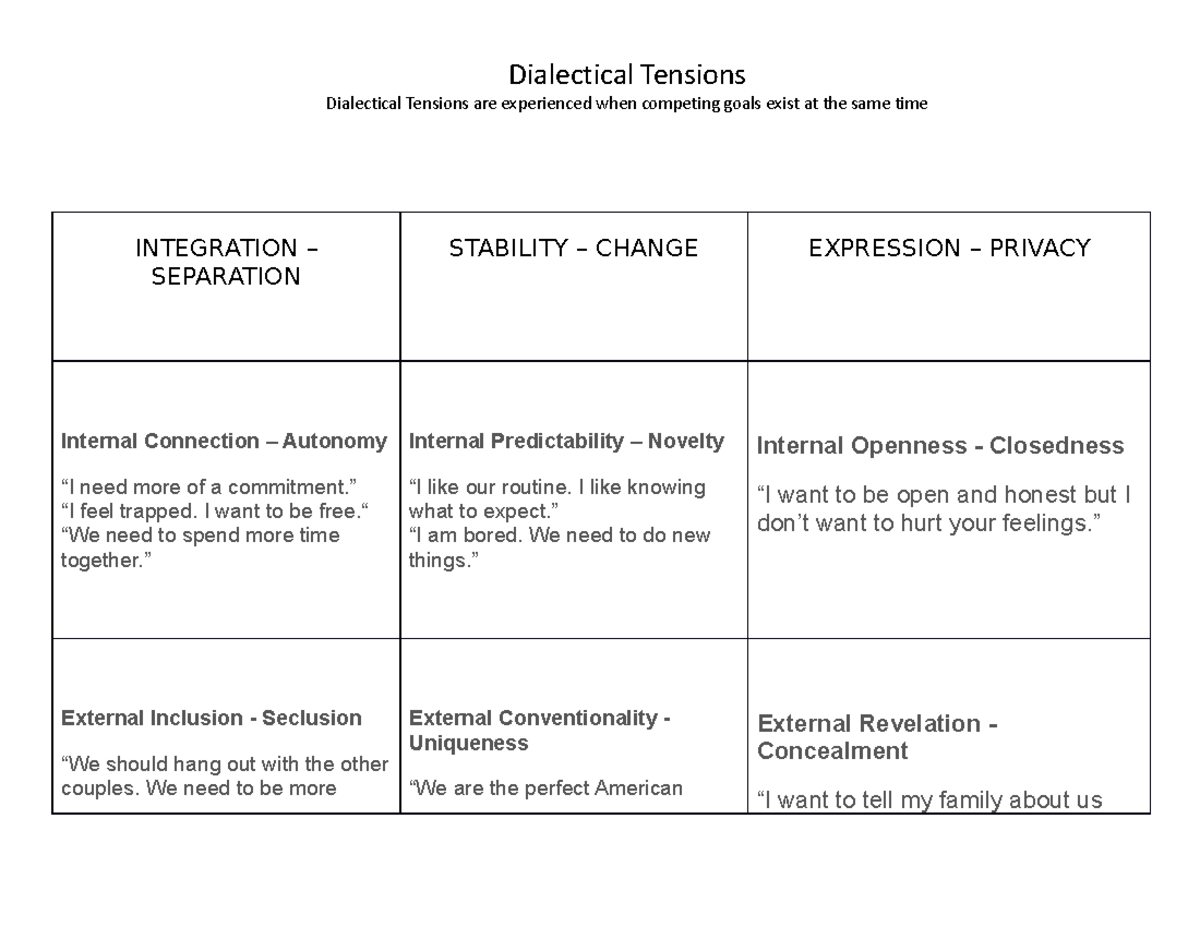3 Dialectical Tension - hope this helps - Dialectical Tensions ...