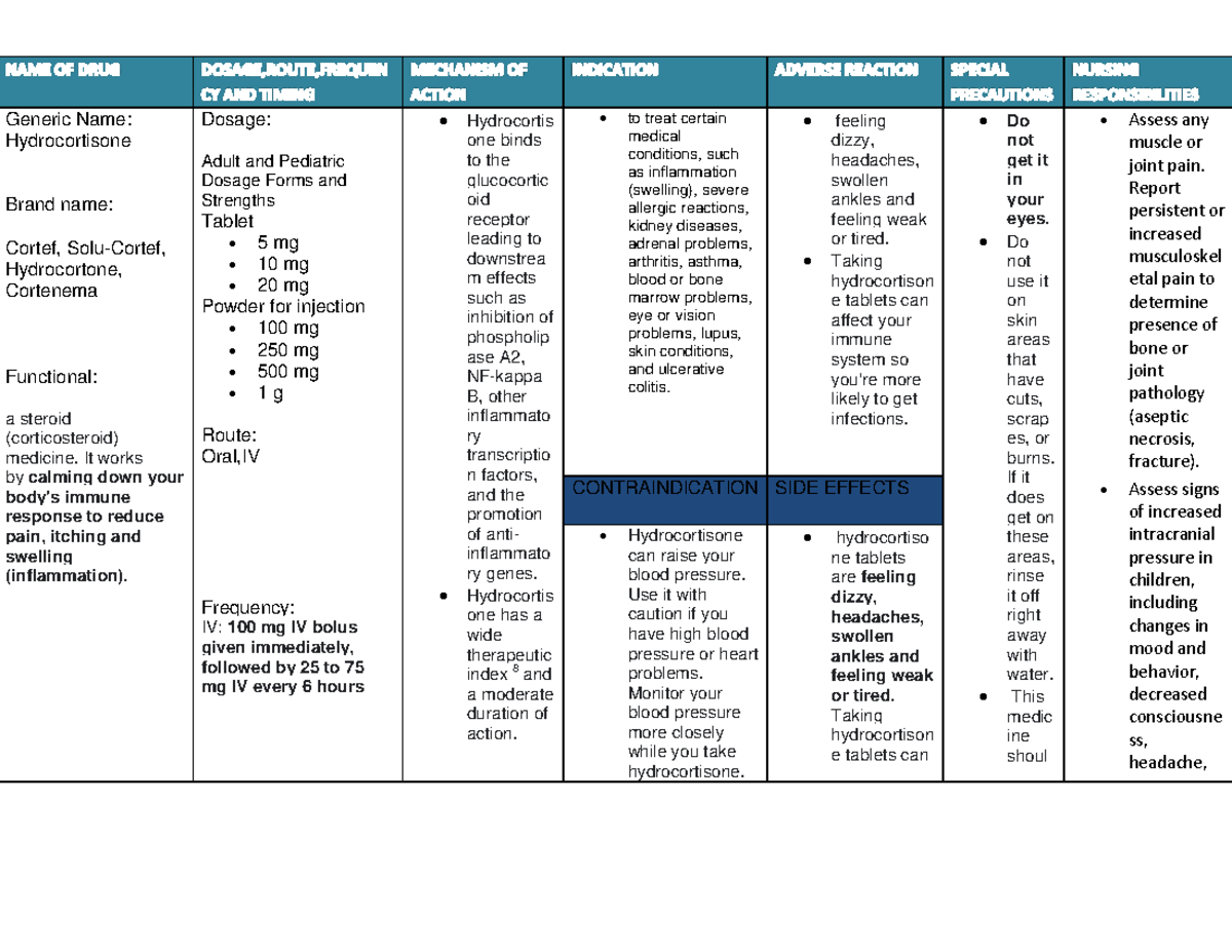 DRUG Study Mendoza Daryl Hydro - Generic Name: Hydrocortisone Brand ...