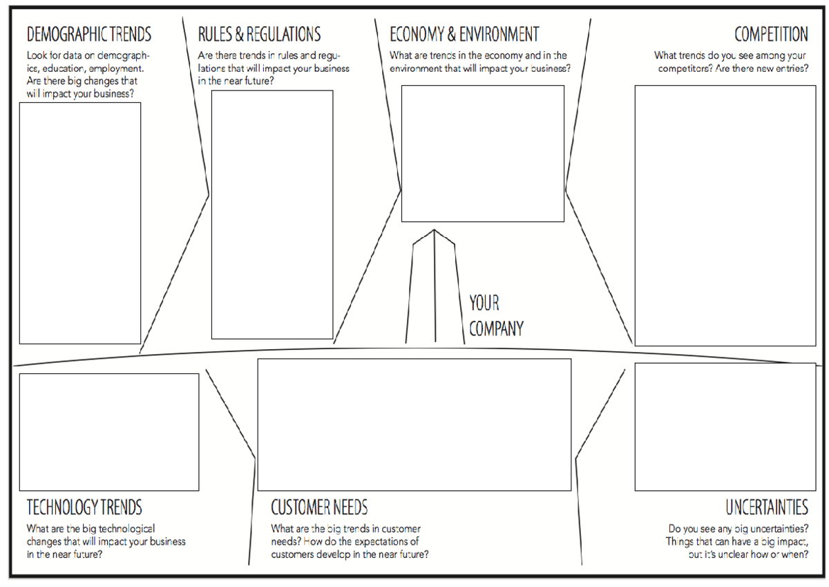 Context Template - BUSM 4092 - Studocu