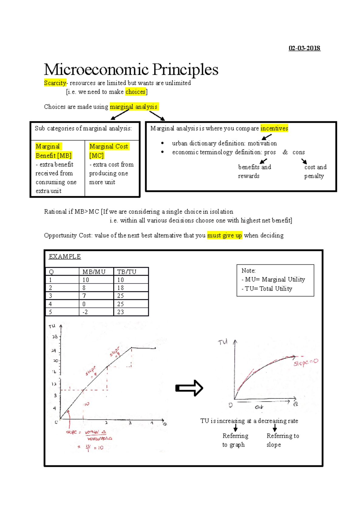 Microeconomic Principles - 02-03-2018 Microeconomic Principles Scarcity ...
