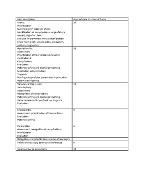 Module 10 study guide - NUR 4385 Adult Health III Theory Module 10: Select Endocrine Issues ...