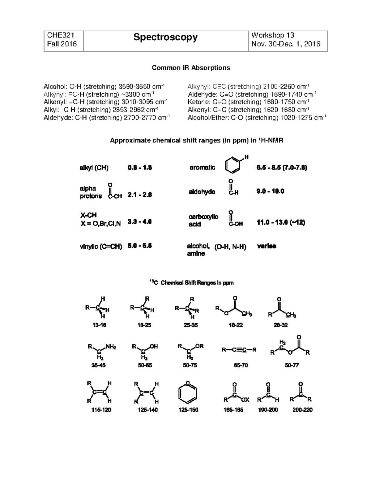Assignment 13 - Spectroscopy - Common IR Absorptions CHE Fall ...