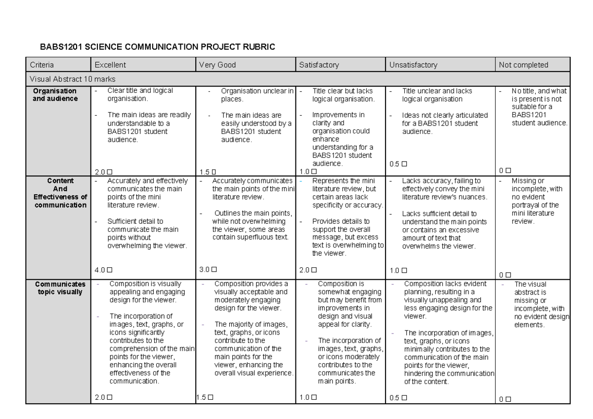 Science Communication Project Rubric - BABS1201 SCIENCE COMMUNICATION ...