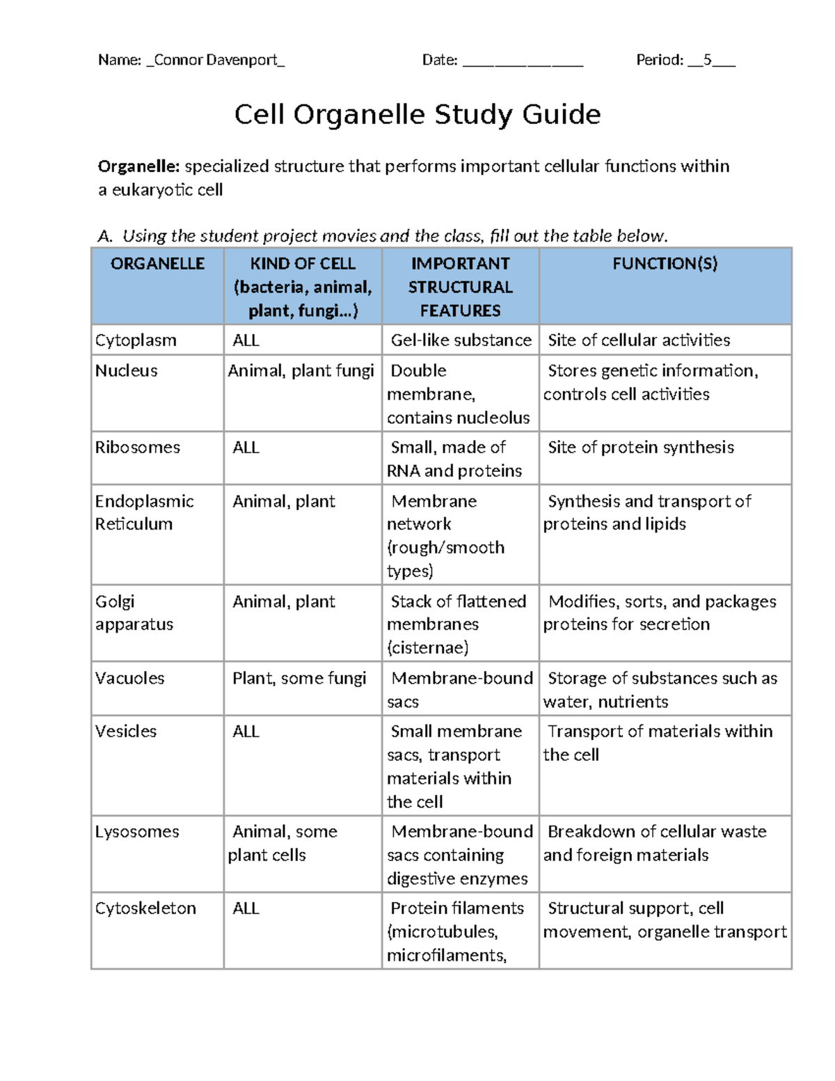 Cell Organelle Study Guide CD - Name: Connor Davenport Date ...