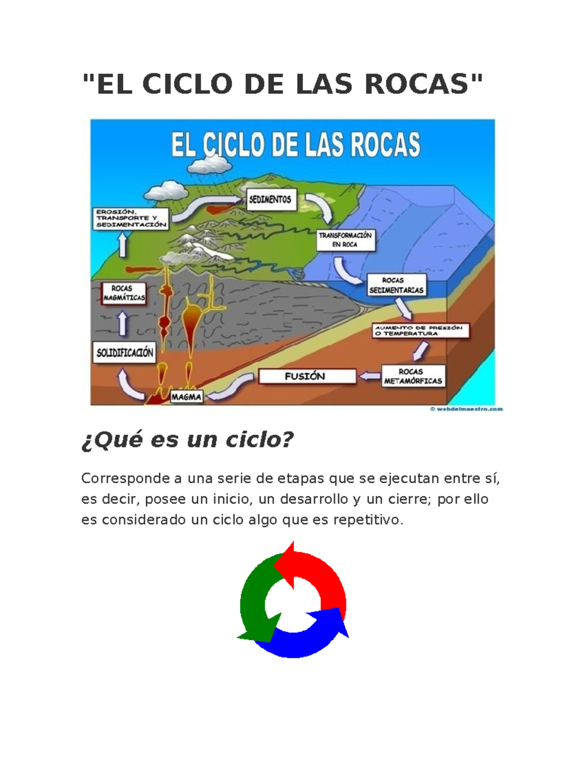 EL Ciclo DE LAS Rocas - CIENCIAS DE LA TIERRA - "EL CICLO DE LAS ROCAS ...