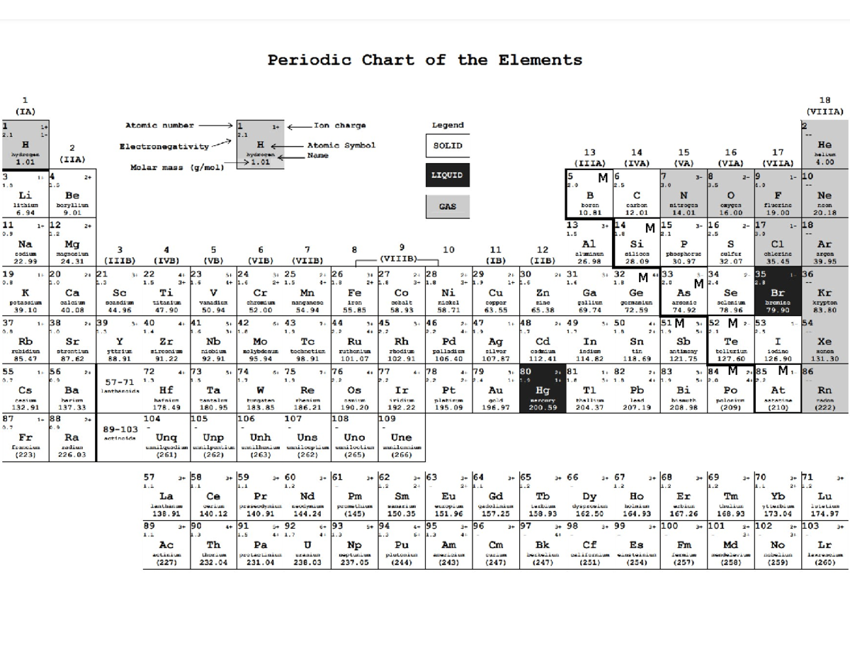 Scioly Chem Cheatsheet - Periodic Chart of the Elements 1 18 (IA ...