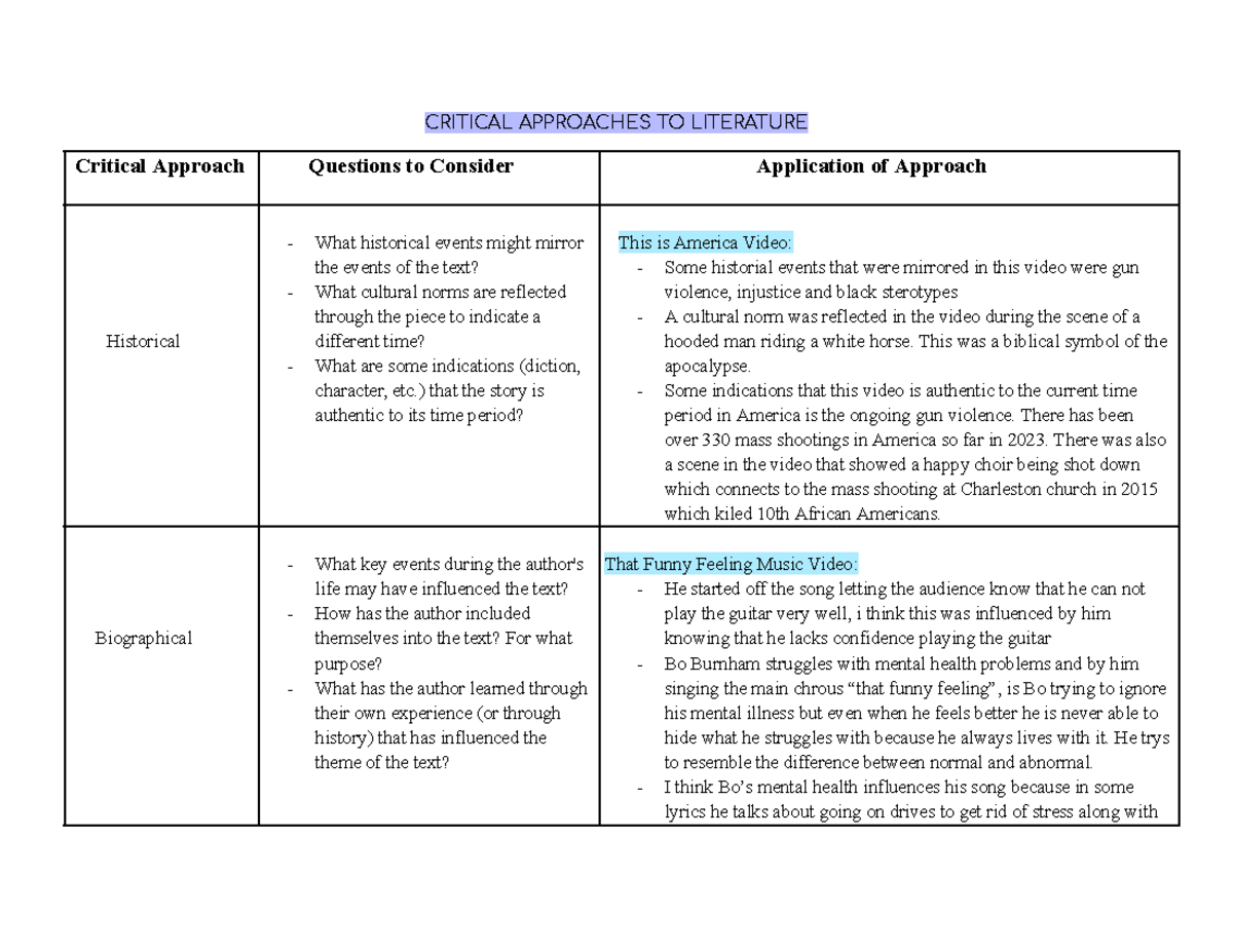 Critical Approaches TO Literature - CRITICAL APPROACHES TO LITERATURE ...